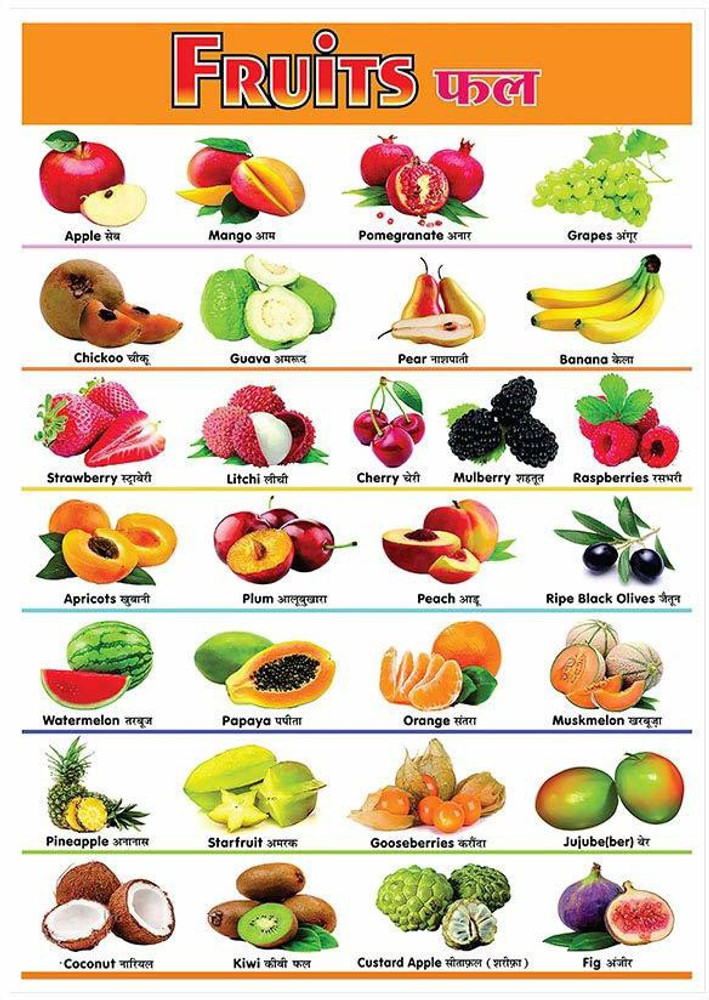 Fruits Name Chart