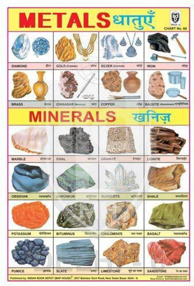 Printable Rocks And Minerals Chart