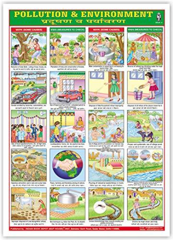 Environment Pollution Chart