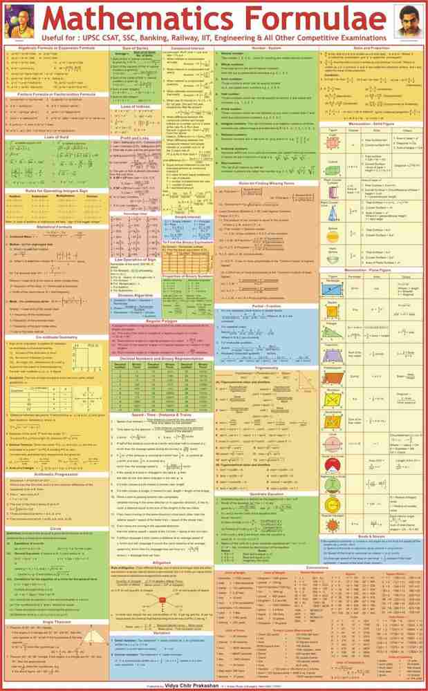 Algebra Mathematics Formula Chart