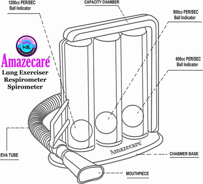 Incentive Spirometry Incentive Spirometer/Lung Exerciser In Kenya