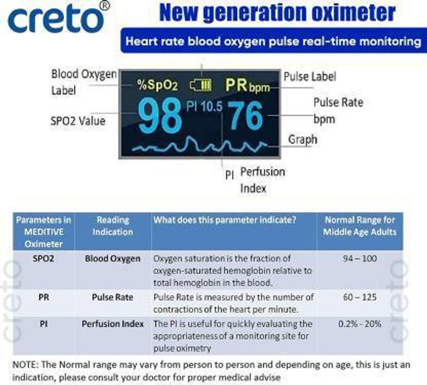 Oximeter Normal Range