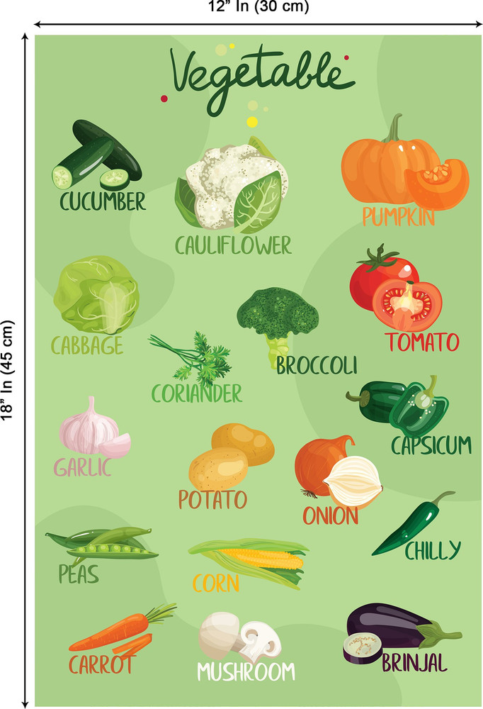 List Of Vegetables With Pictures And Names
