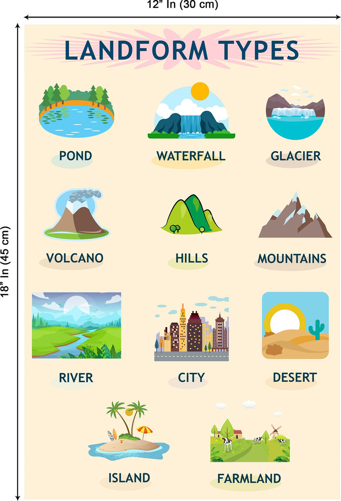 Landforms Of The Earth Definition Types Benefits 42 O - vrogue.co