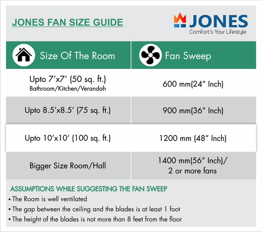 Ceiling Fan Size Chart India | Shelly Lighting