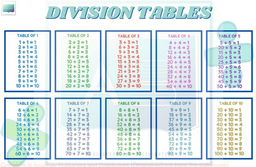 Division Table 1 1000