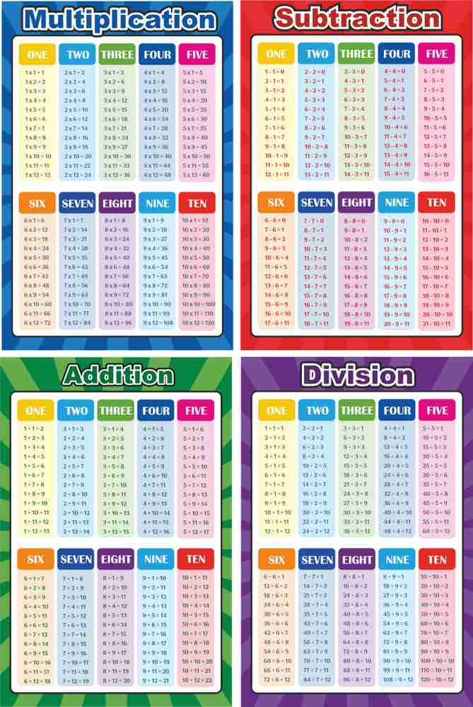 Division Table 1 1000