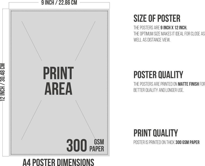 Poster Size Dimensions