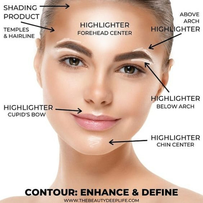 Makeup Contour Diagram Saubhaya Makeup