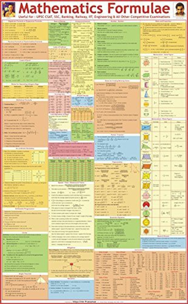 Mathematics Formula Chart