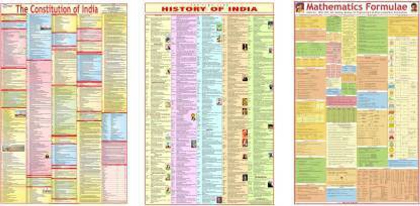 Mathematics Formula Chart