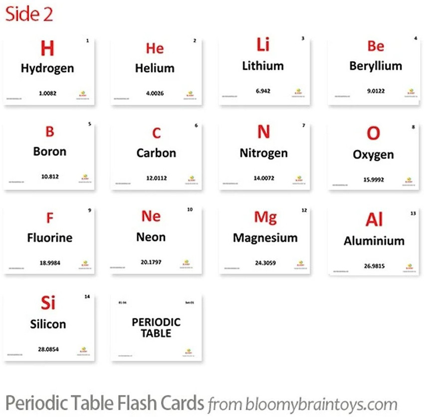 Periodic Table Of Elements Printable Flash Cards | Cabinets Matttroy