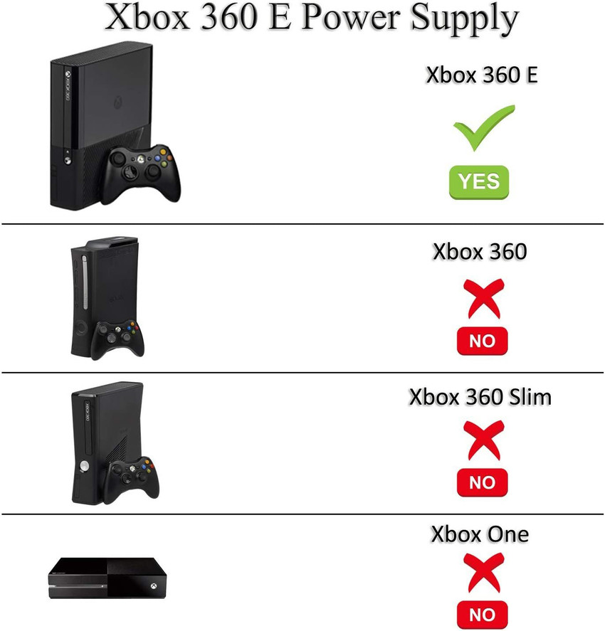 Xbox One Vs Xbox 360 E