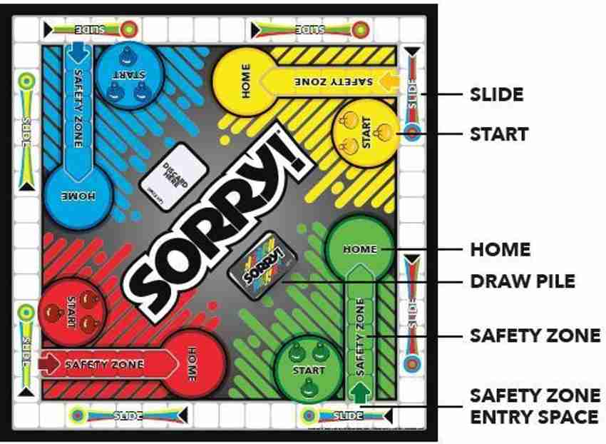 Sorry Board Game Card Template