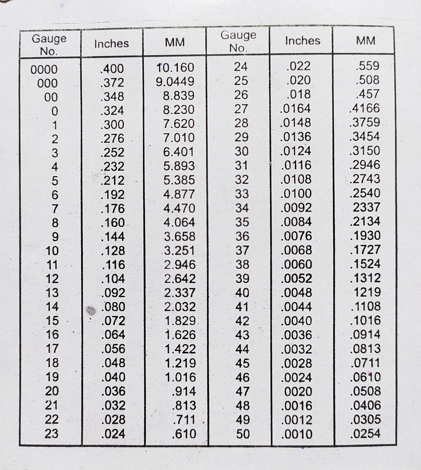 Metal Gauge Conversion Chart