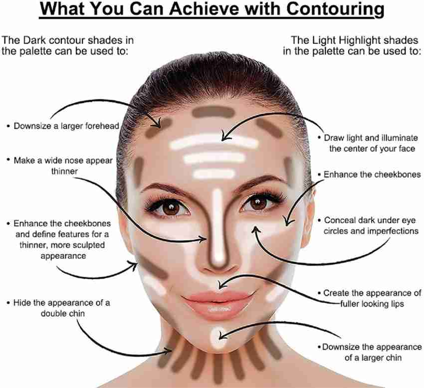 Makeup For Contouring And Highlighting | Saubhaya Makeup