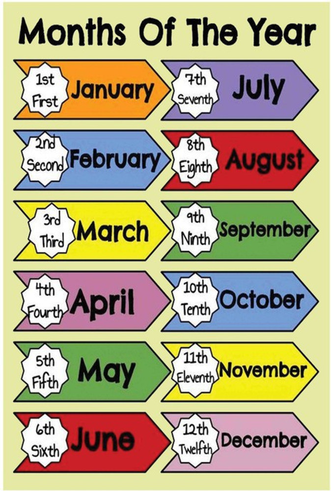 Months Of The Year Printable Poster