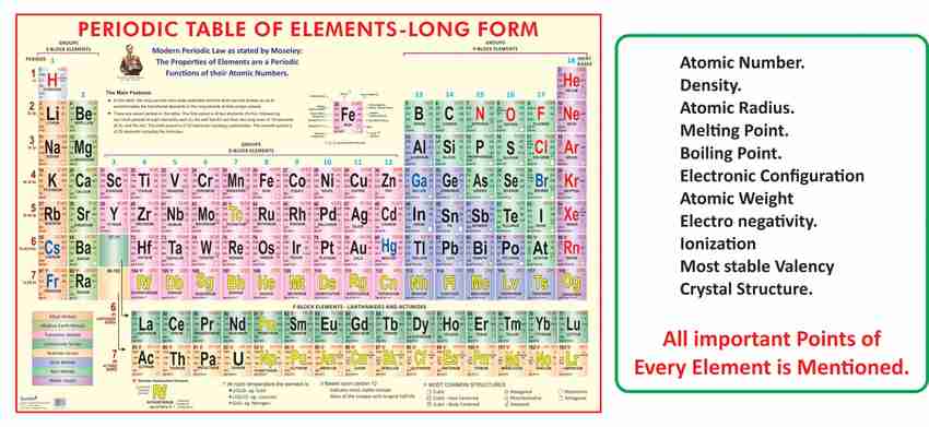 Periodic Table Atomic Radii Chart Atomic Radius For All The Elements
