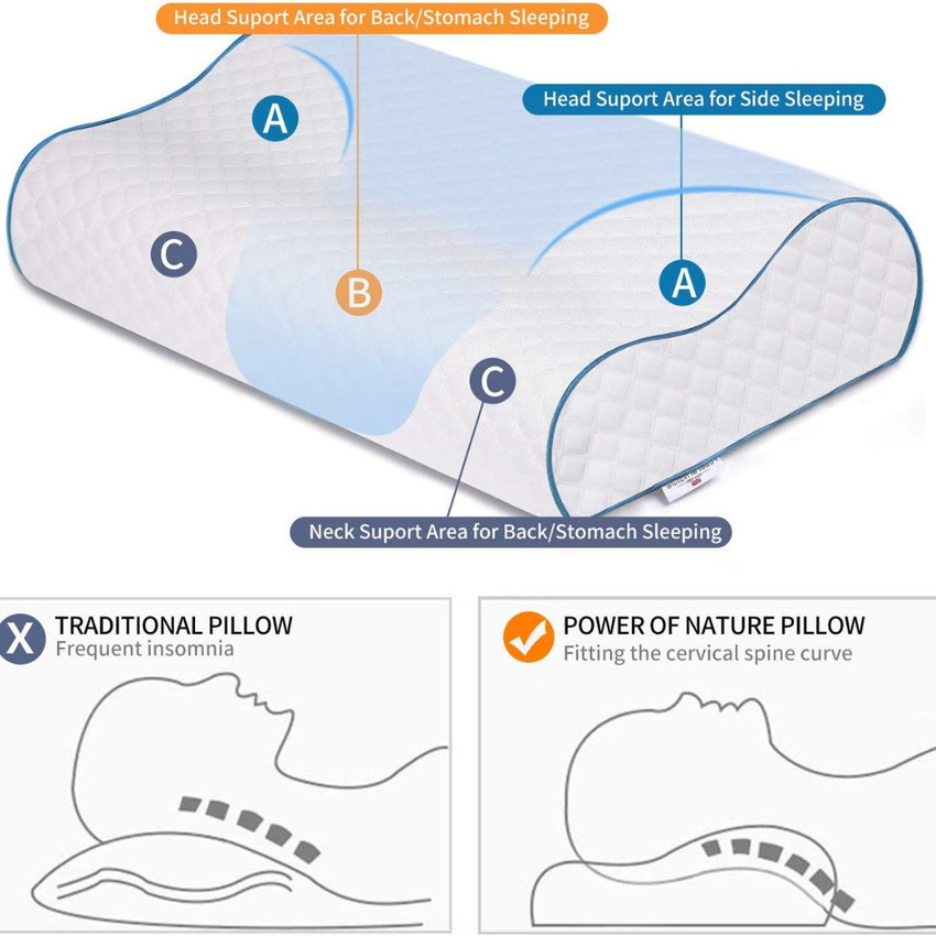 Universal Pain Diagram