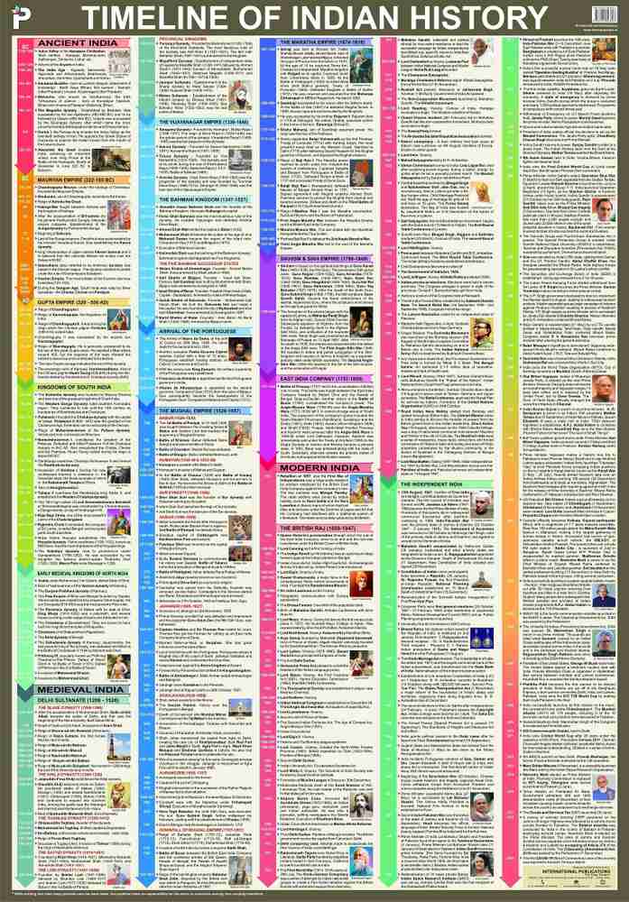 Ancient Indian History Timeline