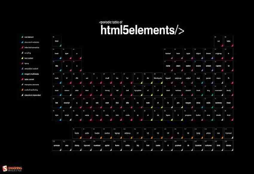Periodic Table Wallpaper 1920x1080