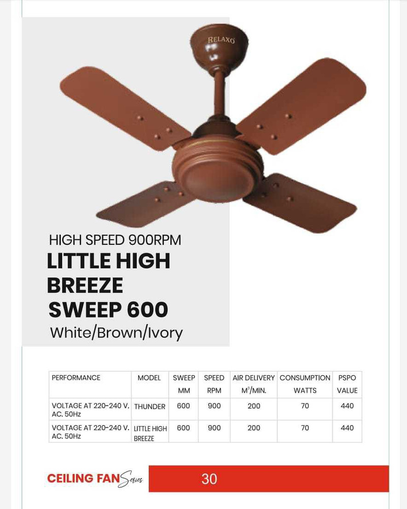 Ceiling Fans Online Flipkart | Shelly Lighting