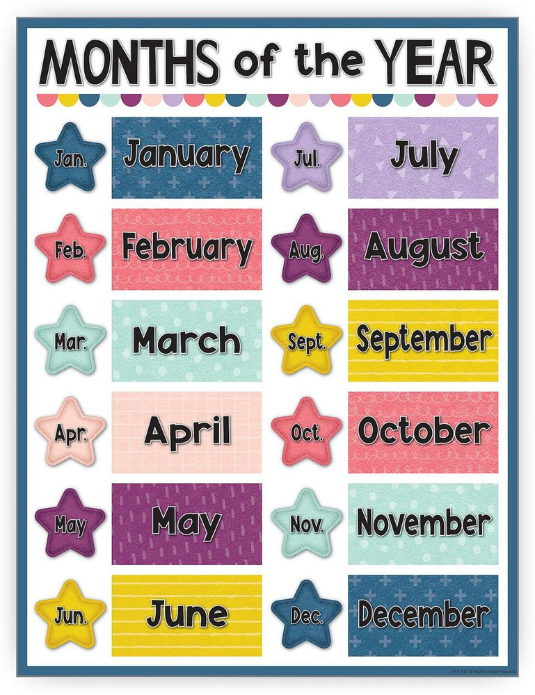 Months Of The Year Educational Poster For Toddlers Kids