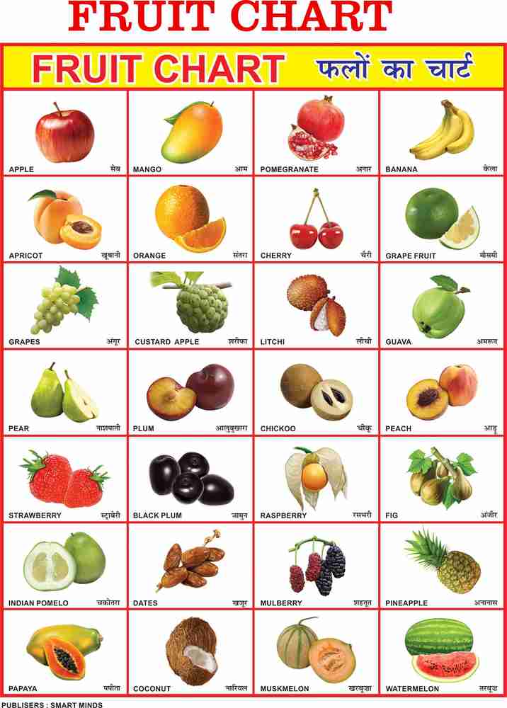 Fruits Pictures With Name For Kids