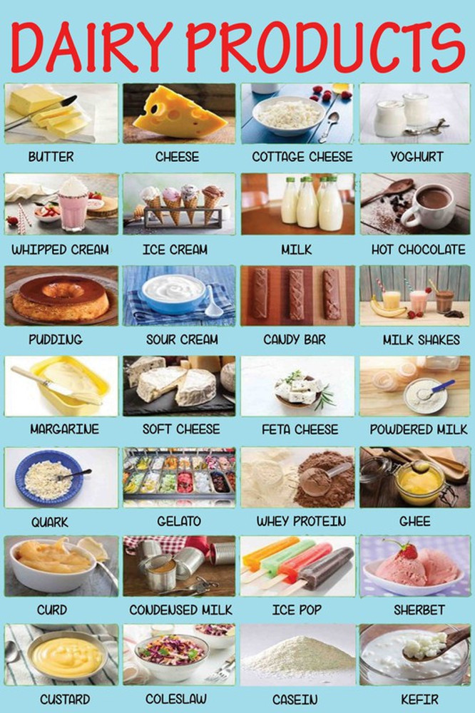 Milk Products Chart For Kids