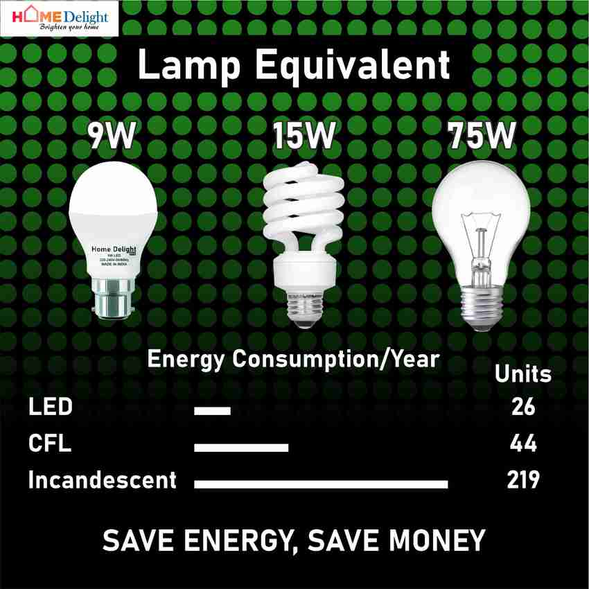 Led Vs Incandescent Light Bulb Chart | Shelly Lighting