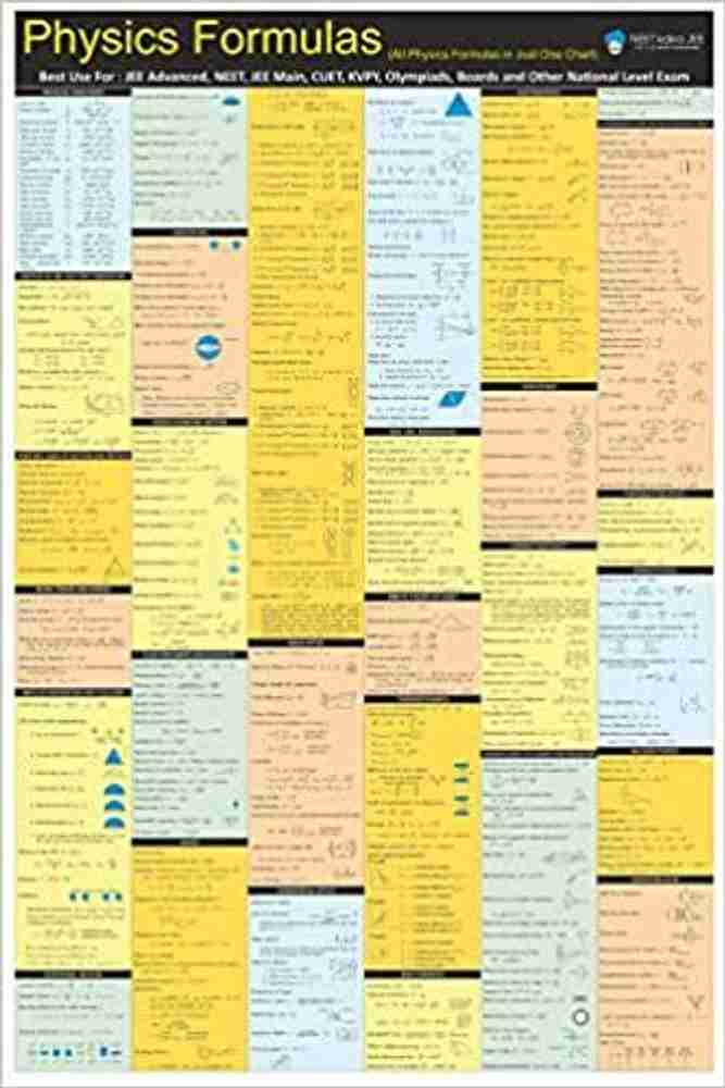 Physics Formula Poster