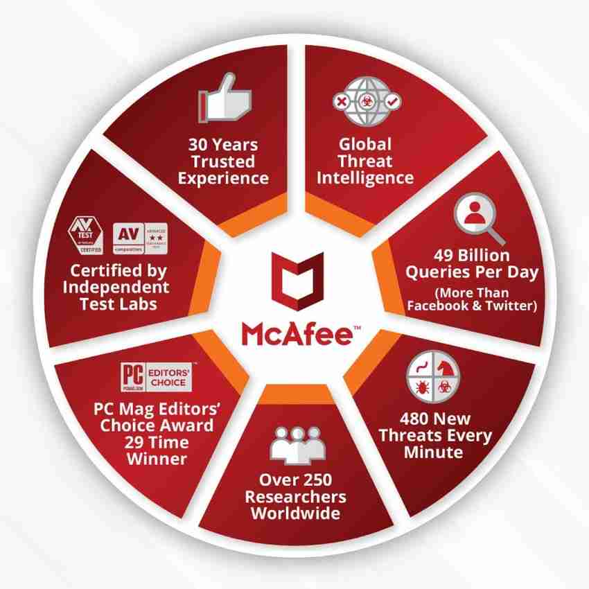 McAfee LiveSafe Reviews, Pricing, Key Info, And FAQs, 43% OFF