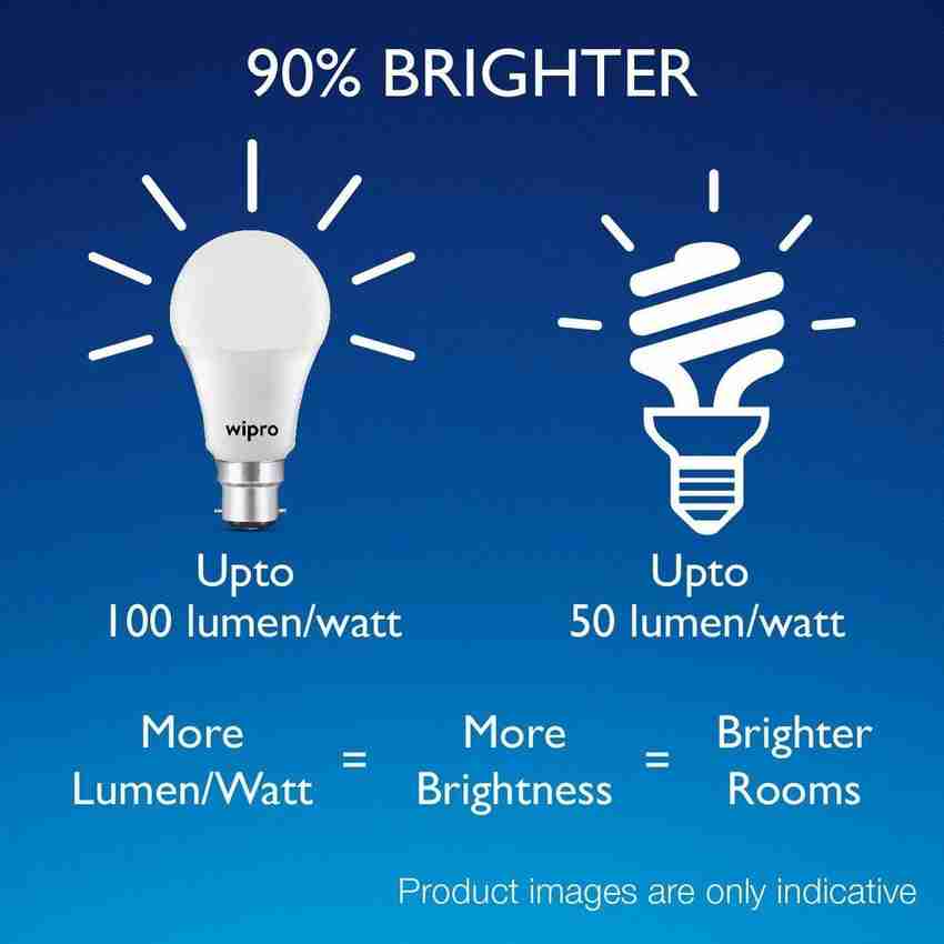 Comparing Led Vs Cfl Vs Incandescent Light Bulbs 46 Off