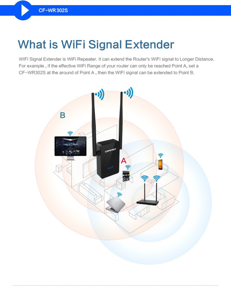 Wifi Repeater Diagram
