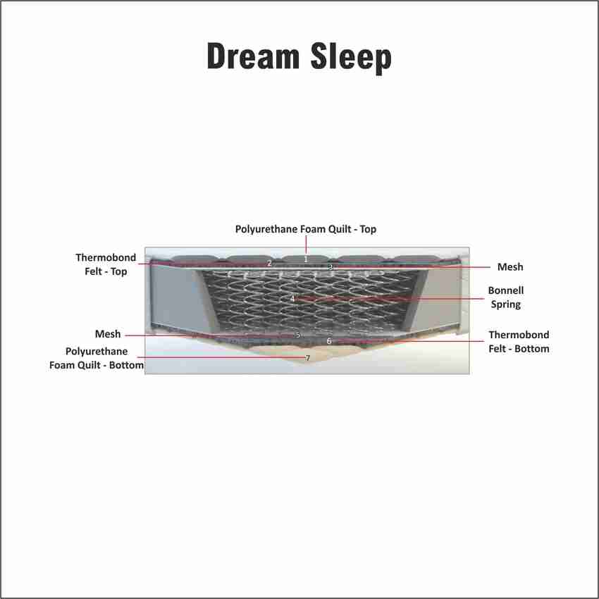 Kurlon dream sleep store