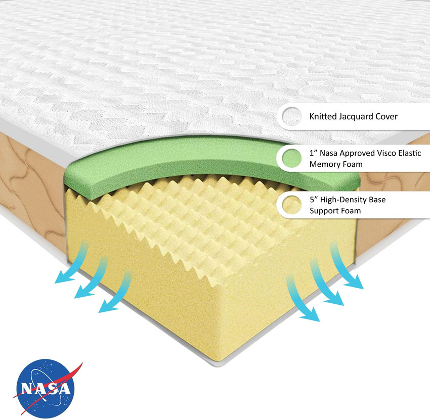 Nasa Foam Mattress