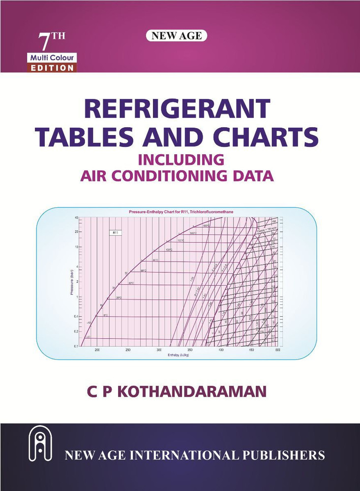 Air Conditioning Pressure Chart Calculation Of Duct Pressure