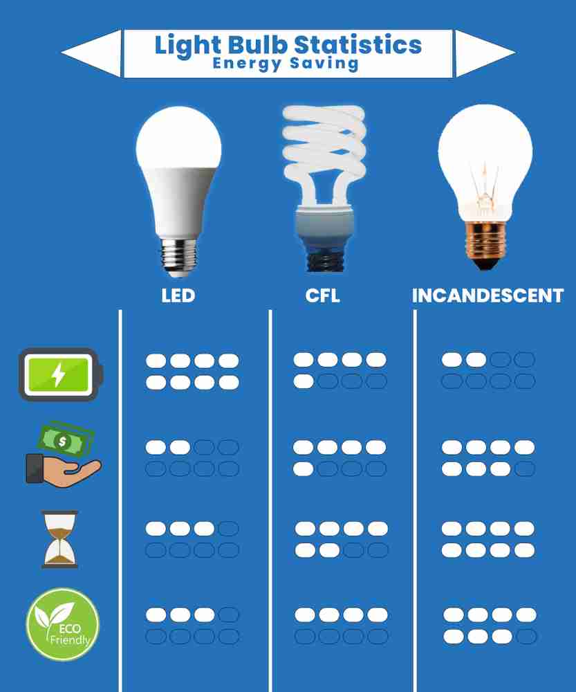 OSRAM 18 W Basic U Tube G24D2 CFL Bulb Price in India Buy OSRAM 18 W Basic U Tube G24D2 CFL Bulb online at Flipkart