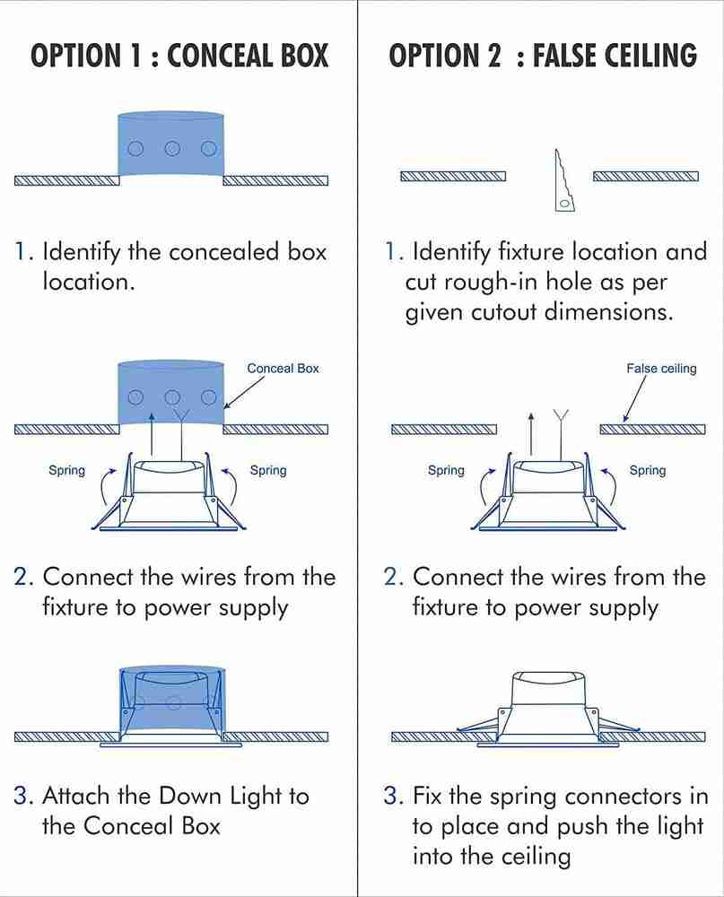 Fall Ceiling Lights India | Shelly Lighting