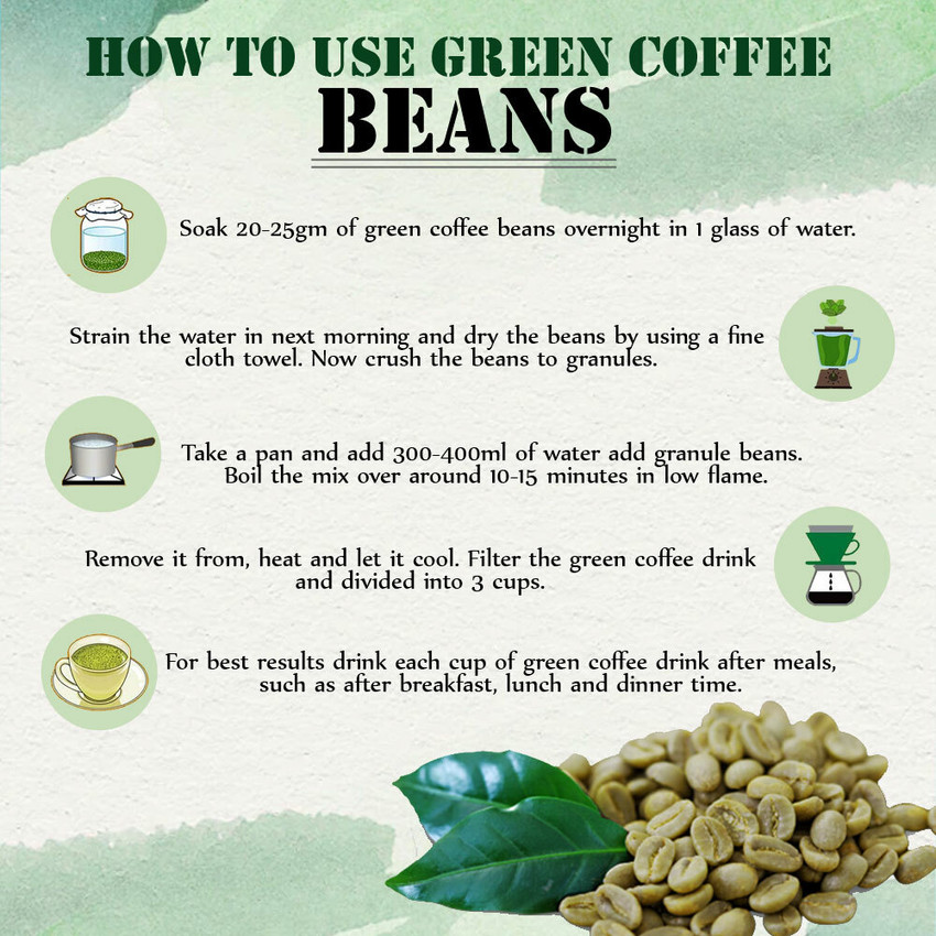 Benefit of green coffee store