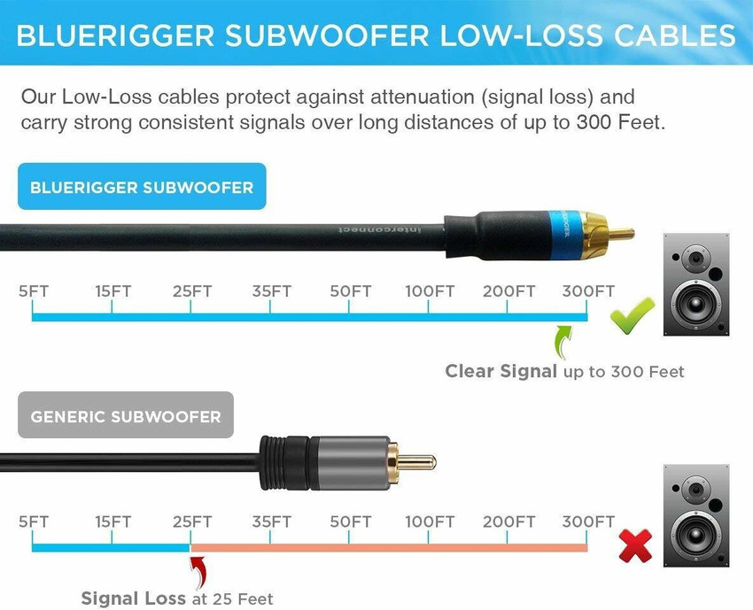 Dual Shielded Subwoofer Audio Rca Cable Gold Plated Mediabridge ULTRA
