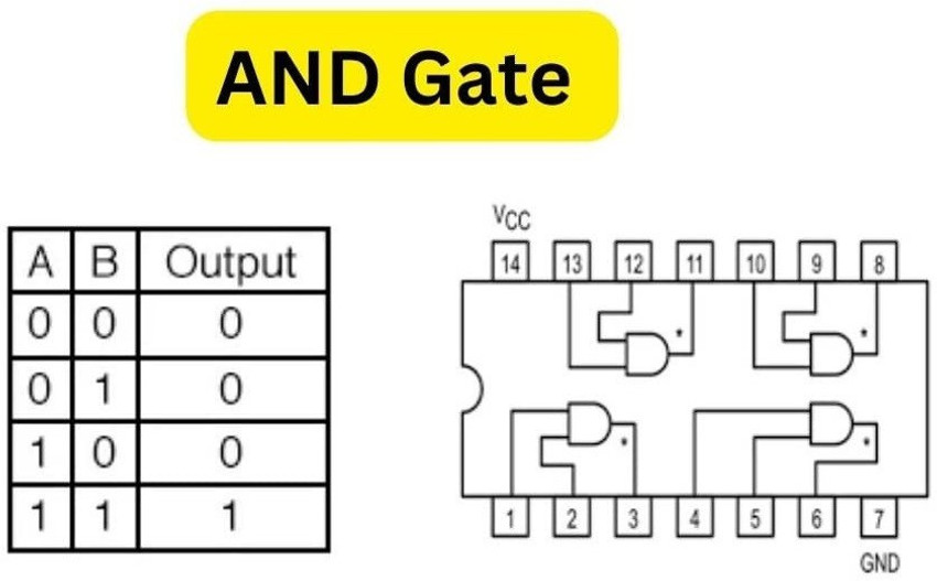 74LS08 AND Gate IC Pin Configuration Its Applications, 57% OFF 74LS08 AND Gate IC Pin Configuration Its Applications, 57% OFF