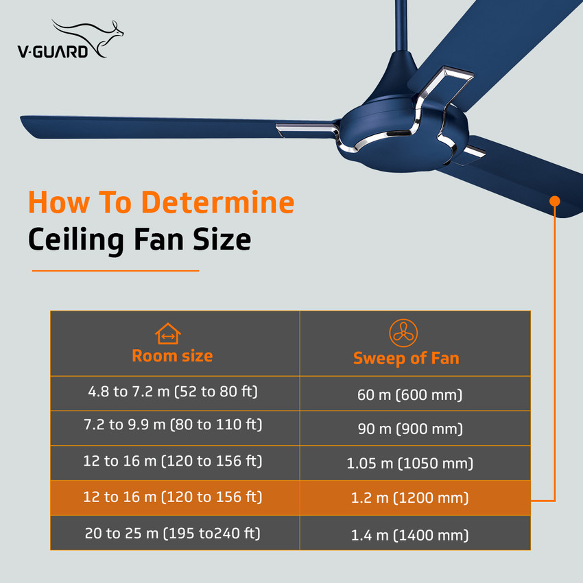 Ceiling Fan Size In Mm | Shelly Lighting