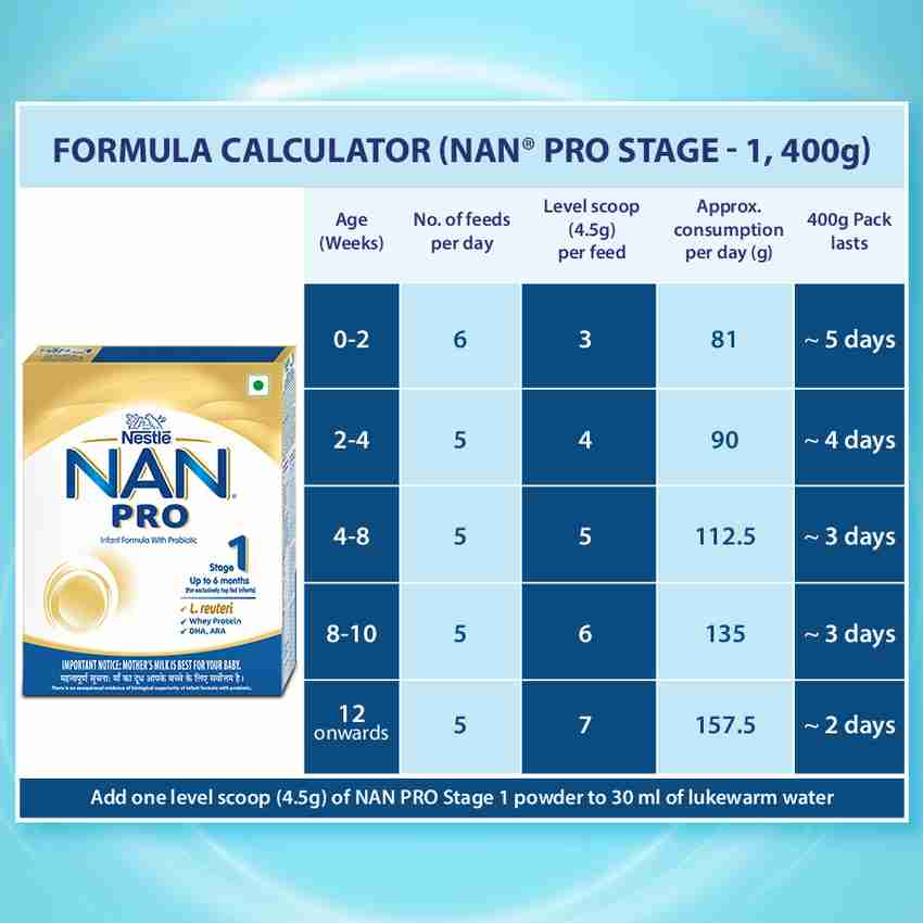 Nestle Nan Pro Infant Formula with Probiotic Stage 1 Price in India Buy Nestle Nan Pro Infant Formula with Probiotic Stage 1 online at Flipkart