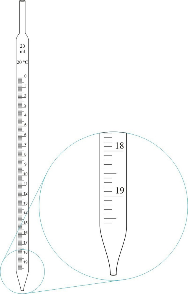 Glass Pipette Diagram