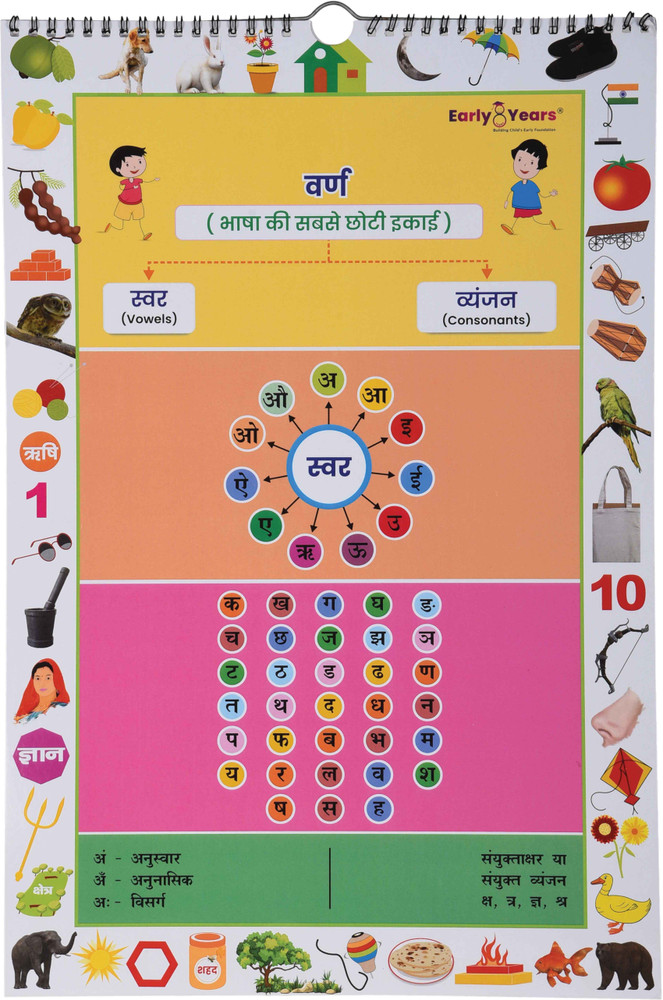 Hindi Consonants Chart