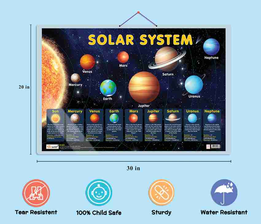 Solar System Educational Teaching Poster Chart Laminated