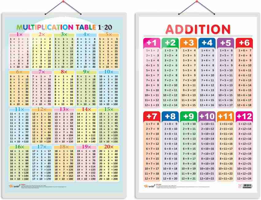 Learning Chart For Kids Table Chart Multiplication Table, 56% OFF Learning Chart For Kids Table Chart Multiplication Table, 56% OFF