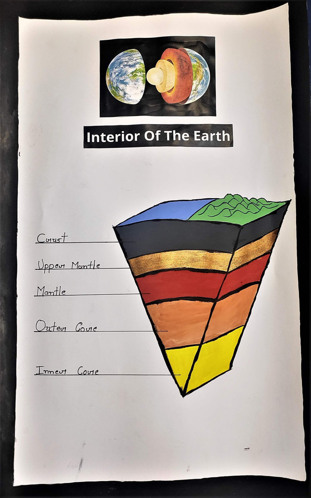 Interior Of The Earth | Cabinets Matttroy