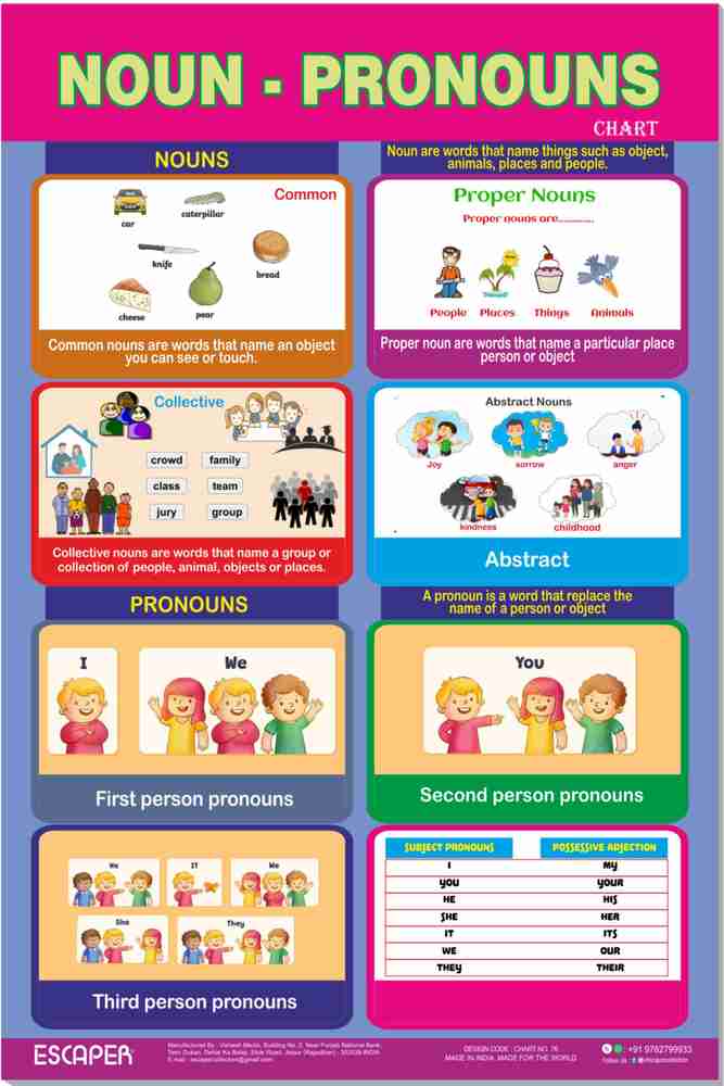 Pronoun Chart Materials For Learning English